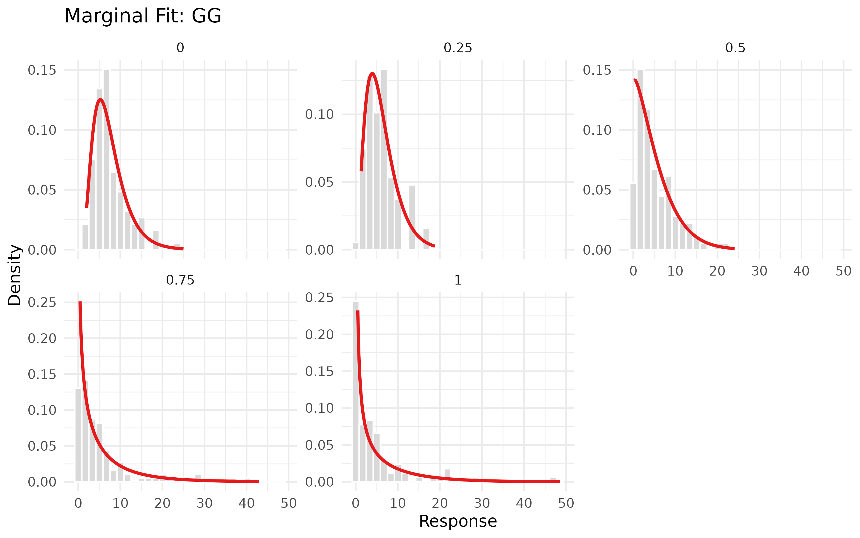 Detailed worked example • gamlss.longitudinal